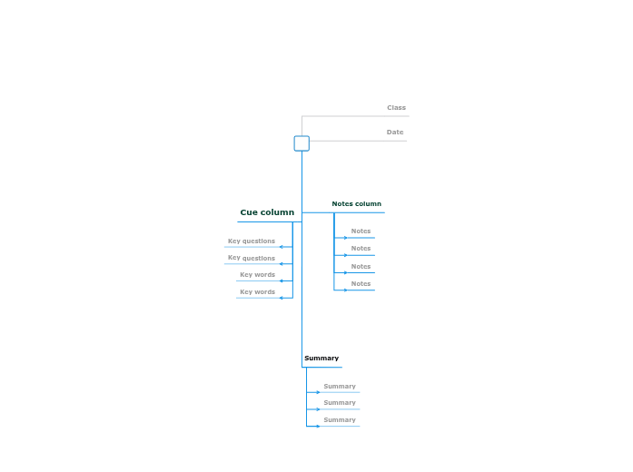 Cornell Note Taking Method Mind Map